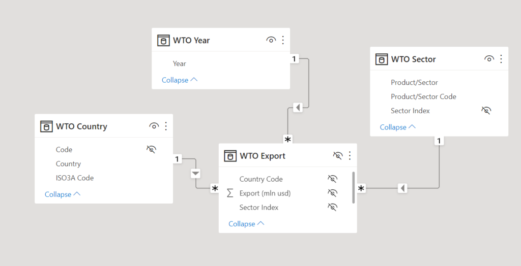 Better Treemap with meaningful colors and scaling - Power of Business ...