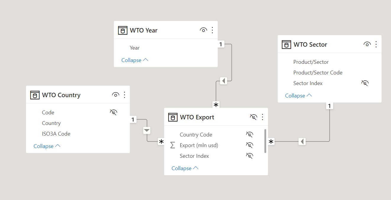 Better Treemap with meaningful colors and scaling - Power of Business ...