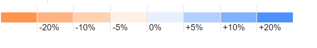 Better Treemap with meaningful colors and scaling - Power of Business ...