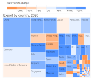 Better Treemap with meaningful colors and scaling - Power of Business ...