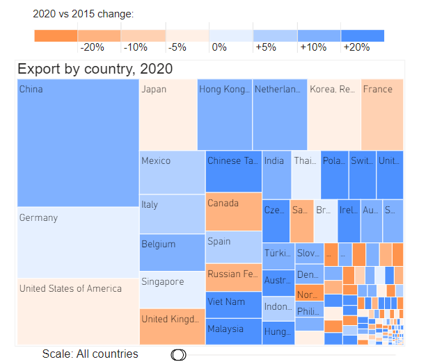 Better Treemap with meaningful colors and scaling - Power of Business ...