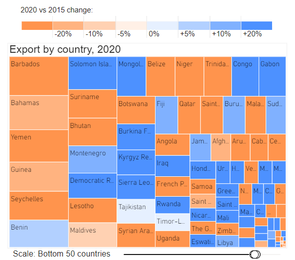 Better Treemap with meaningful colors and scaling - Power of Business ...